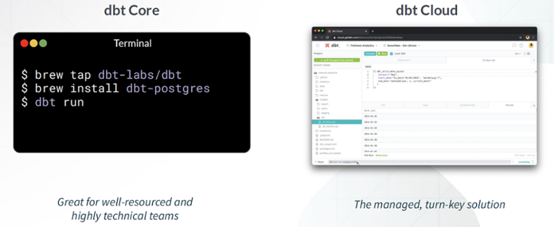 Big Industries partners with DBT Labs to empower Data Teams